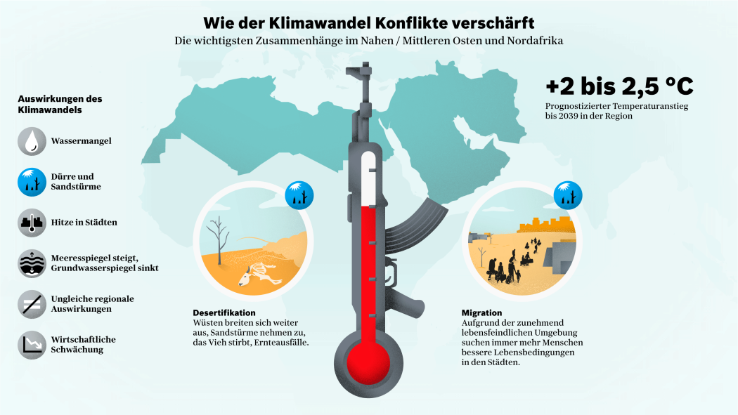 Wie Klimawandel und Konflikte zusammenhängen | Robert Bosch Stiftung
