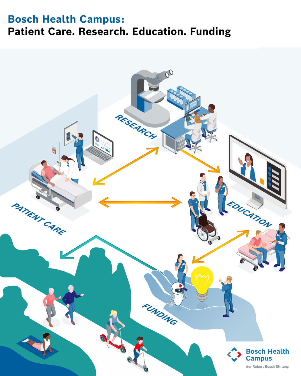 How the Bosch Health Campus Works | Robert Bosch Stiftung