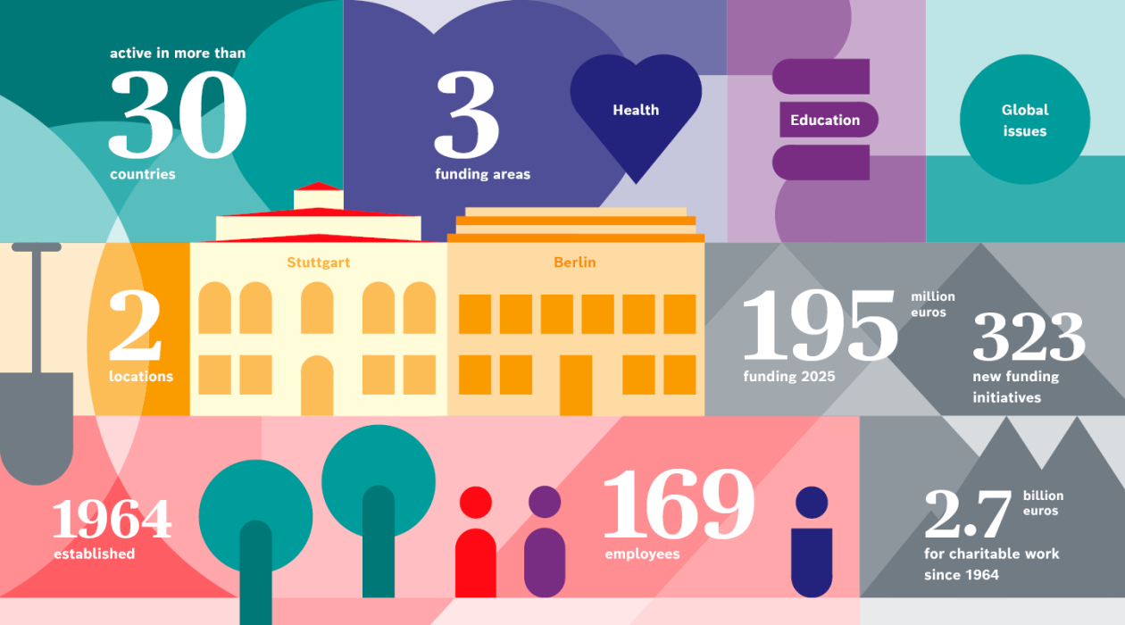 Home | Robert Bosch Stiftung