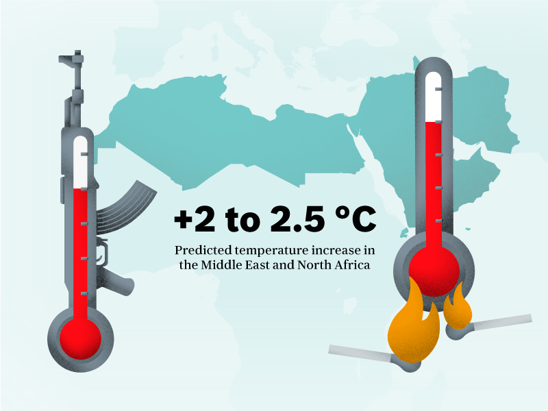 The Links between Climate Change and Conflict | Robert Bosch Stiftung