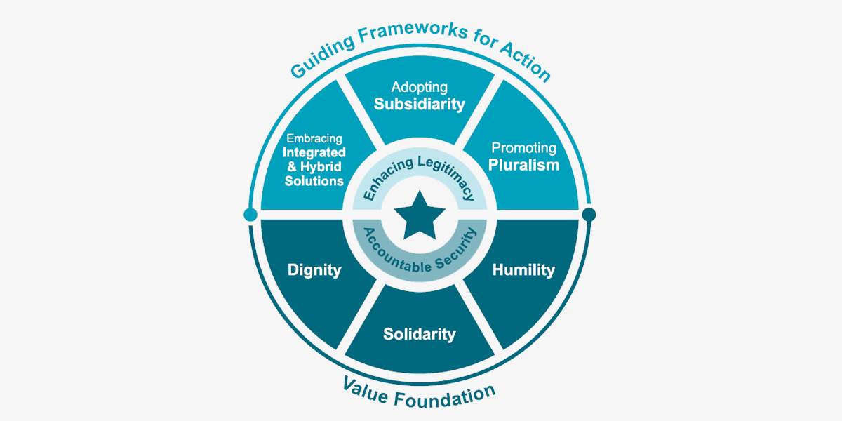 Putting Principles into Practice: New Paths to Lasting Peace | Robert ...