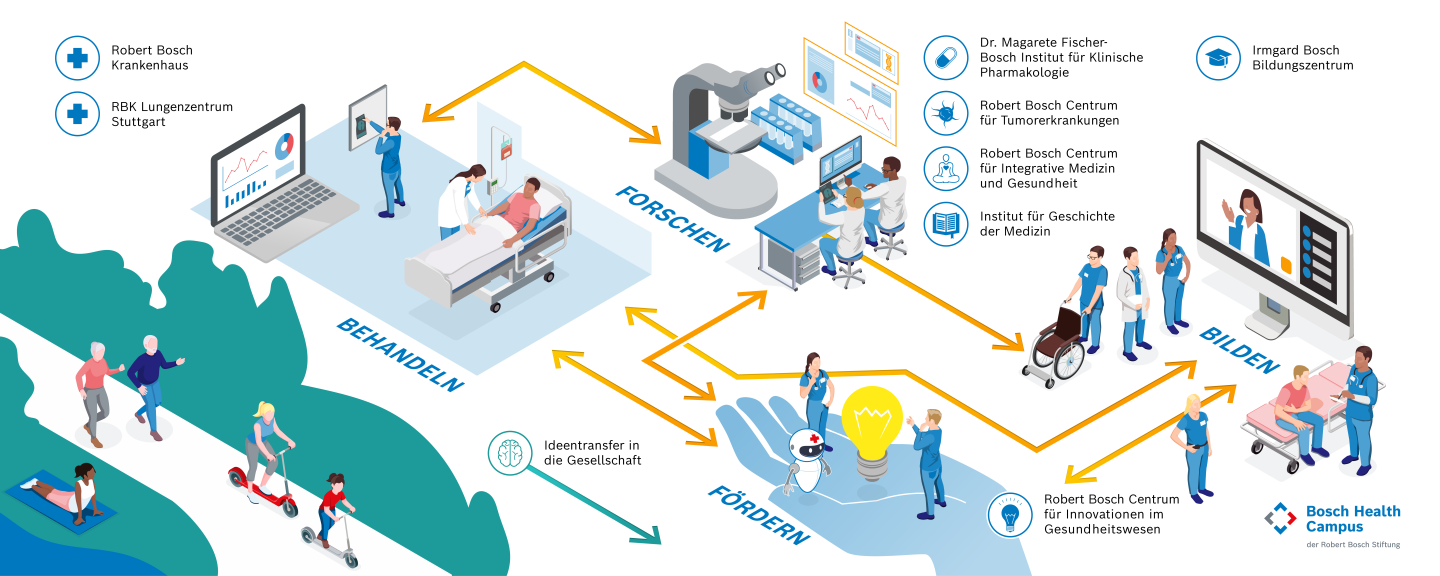 How the Bosch Health Campus Works | Robert Bosch Stiftung