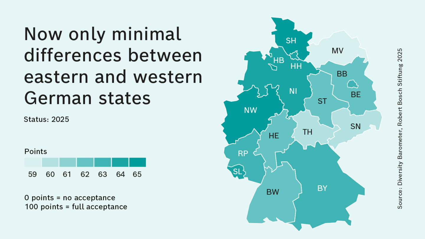 Diversity Barometer 2025: Acceptance of diversity in Germany is ...