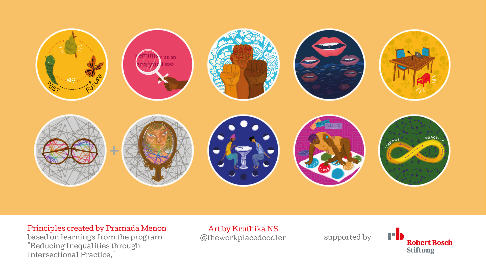 "Intersectionality is a prism, through which to look at the world ...