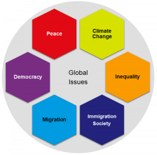 Global Issues | Robert Bosch Stiftung
