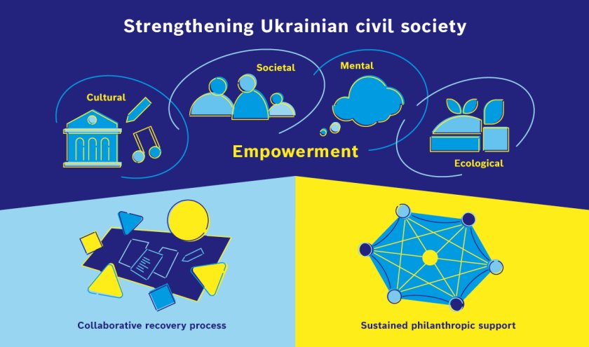 Unser Ukraine-Engagement