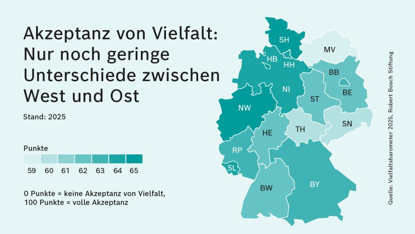 Vielfaltsbarometer 2025: Die Akzeptanz von Diversität in Deutschland ...