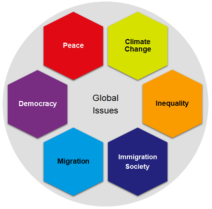 Global issues and challenges in the world